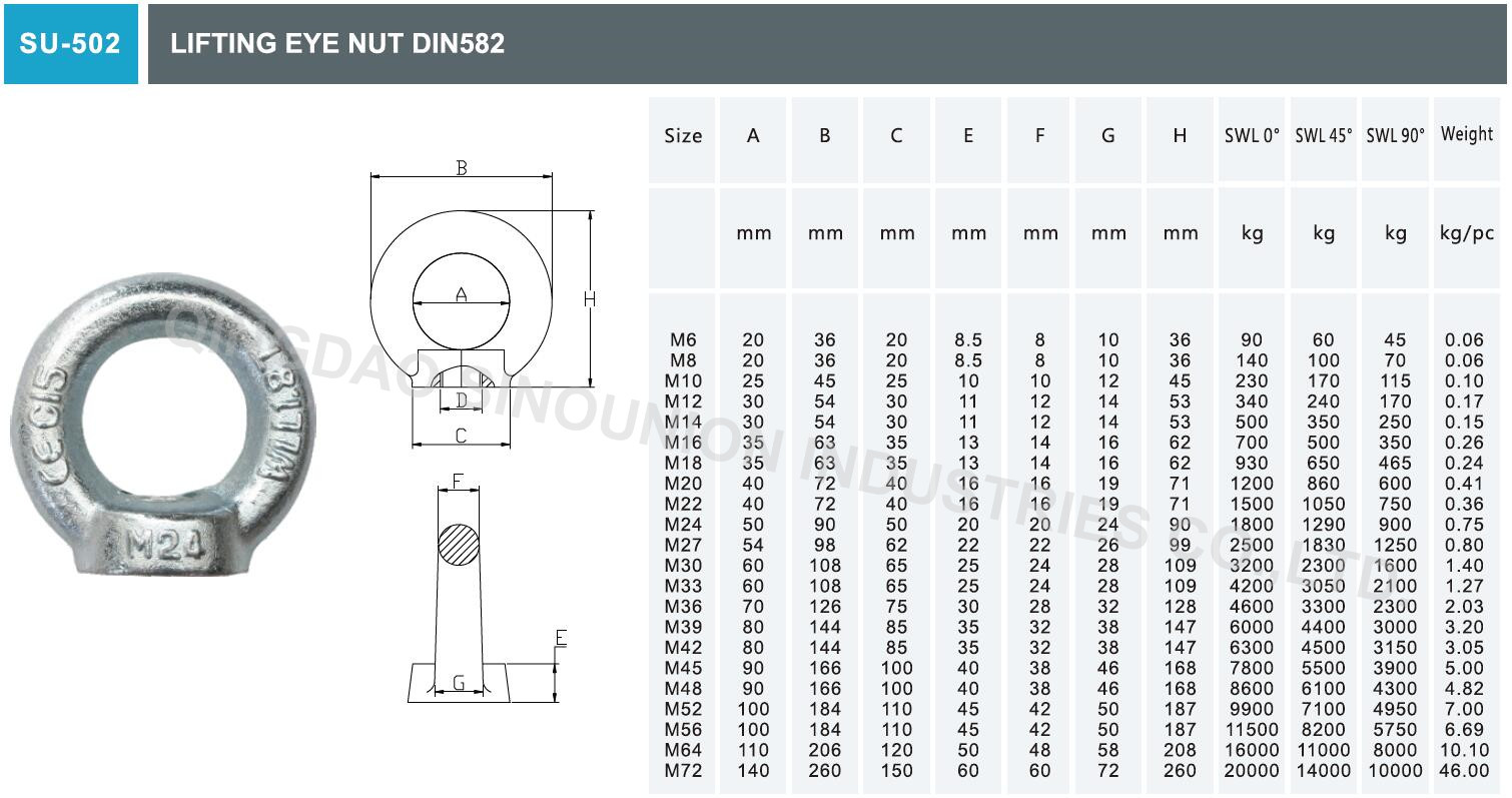 Sinounion Industries EYE NUT Sinounion Industries EYE NUT